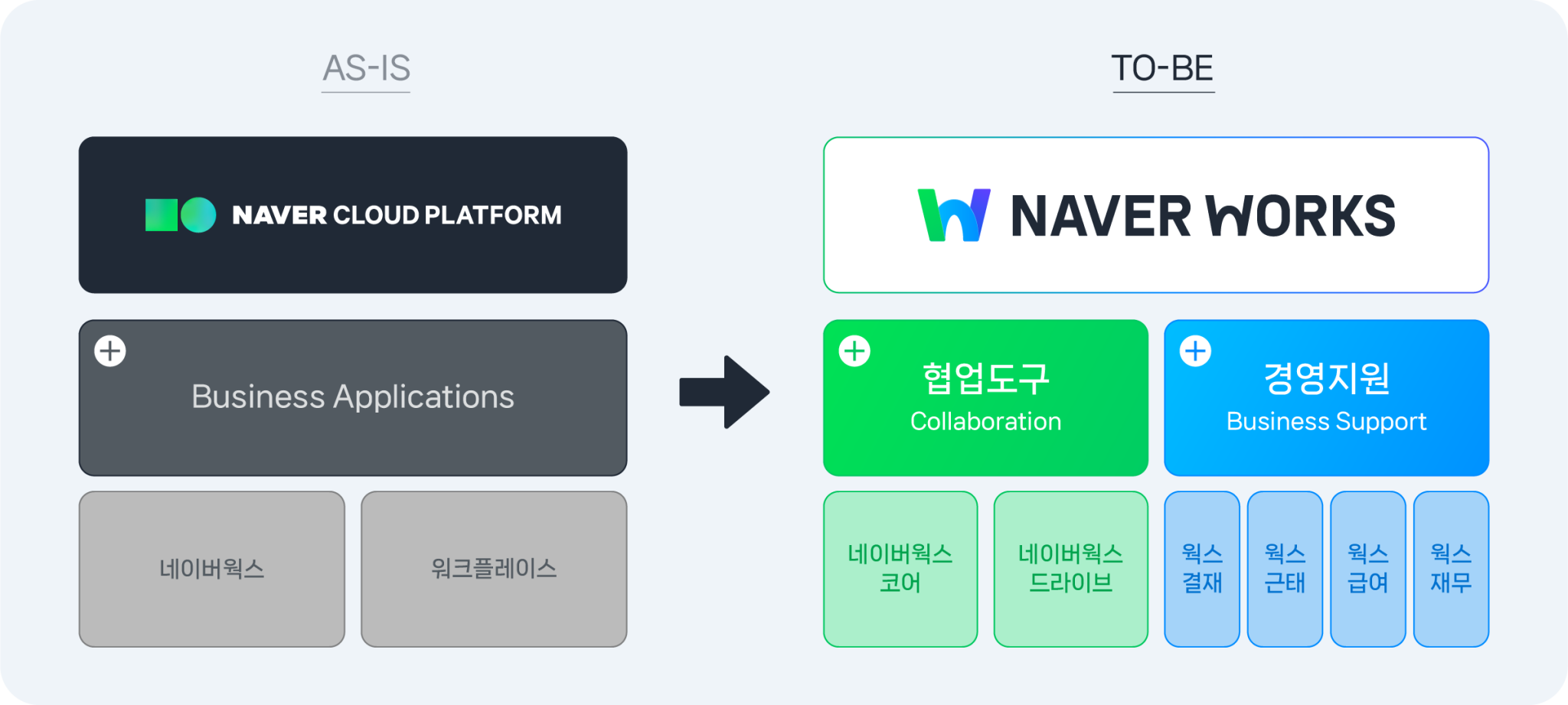 플랫폼 출시 안내 - 네이버웍스