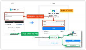 로그인 및 인증 - 네이버웍스