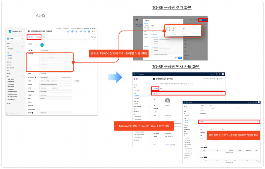 구성원 - 네이버웍스